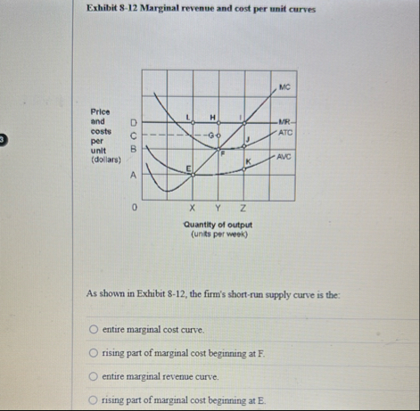 Solved Exhibit 8-12 ﻿Marginal revenue and cost per unit | Chegg.com