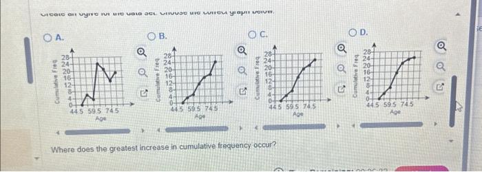 Solved Complete the cumulative frequency distribution table | Chegg.com