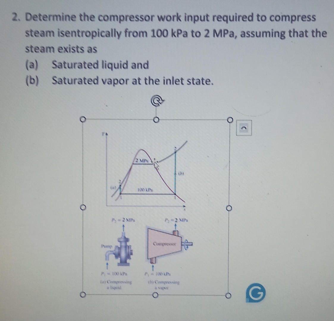 Solved Determine the compressor work input required to | Chegg.com