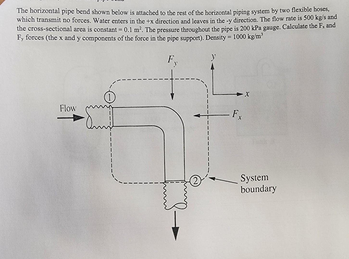 Solved The horizontal pipe bend shown below is attached to | Chegg.com