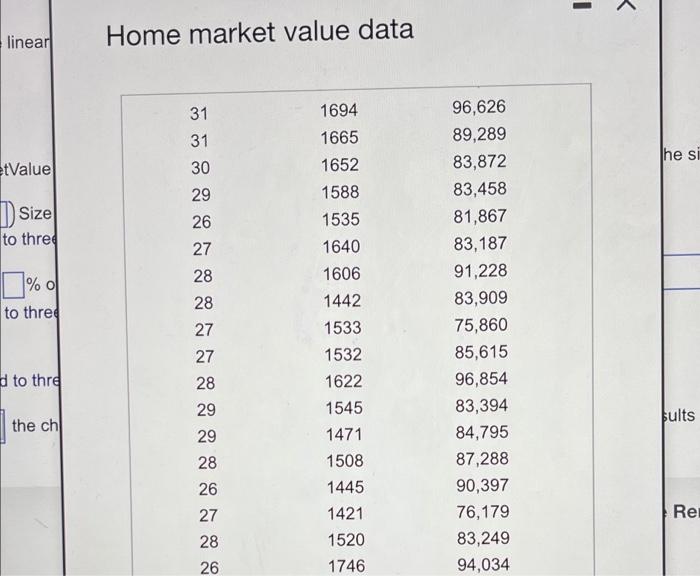 Solved Using the accompanying Home Market Value data, | Chegg.com