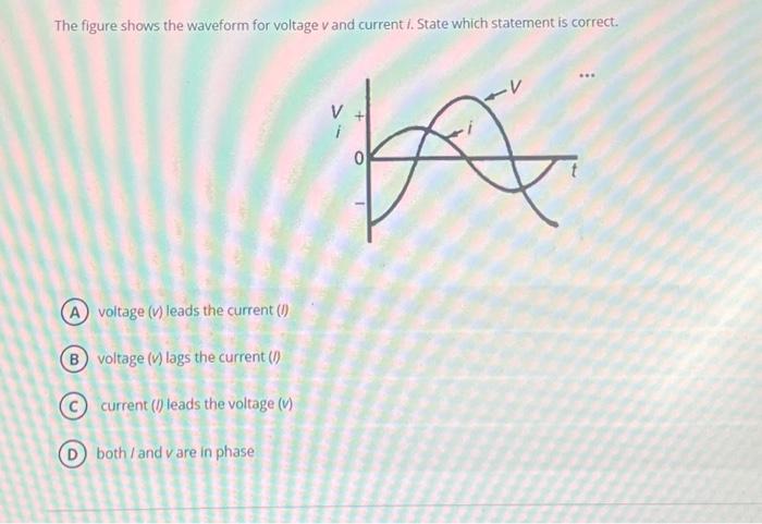 Solved The figure shows the waveform for voltage \\( v \\) | Chegg.com