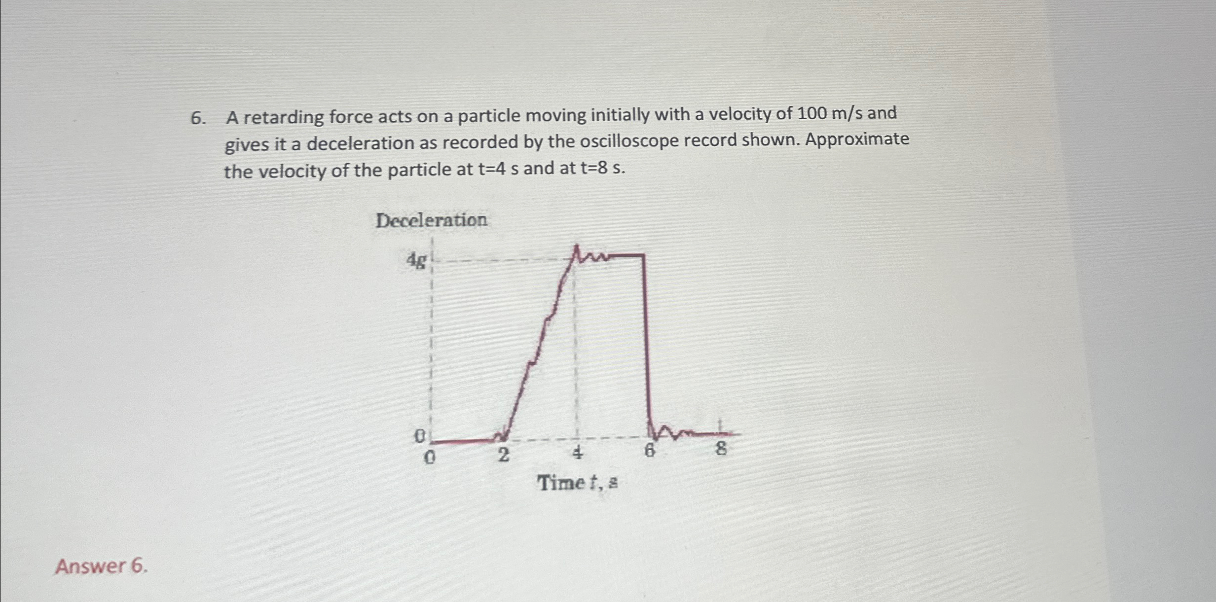Solved A retarding force acts on a particle moving initially | Chegg.com