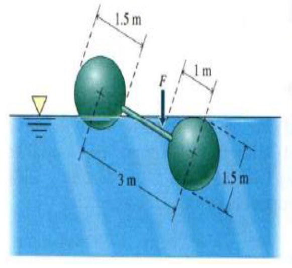 Solved Two spherical floats, rigidly connected to a beam, | Chegg.com