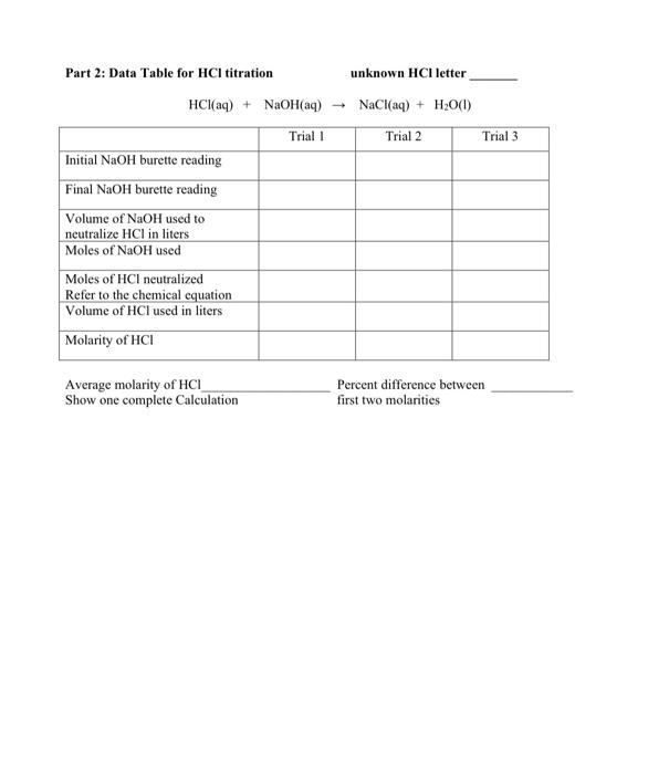 Solved unknown HCI letter Part 2: Data Table for HCI | Chegg.com