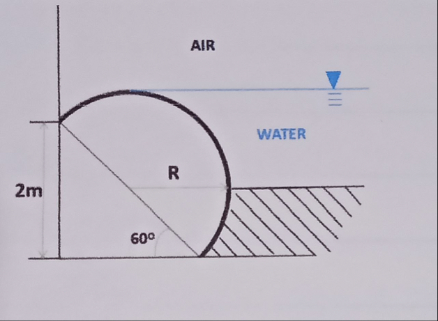 1. ﻿Determine the horizontal hydrostatic force on the | Chegg.com