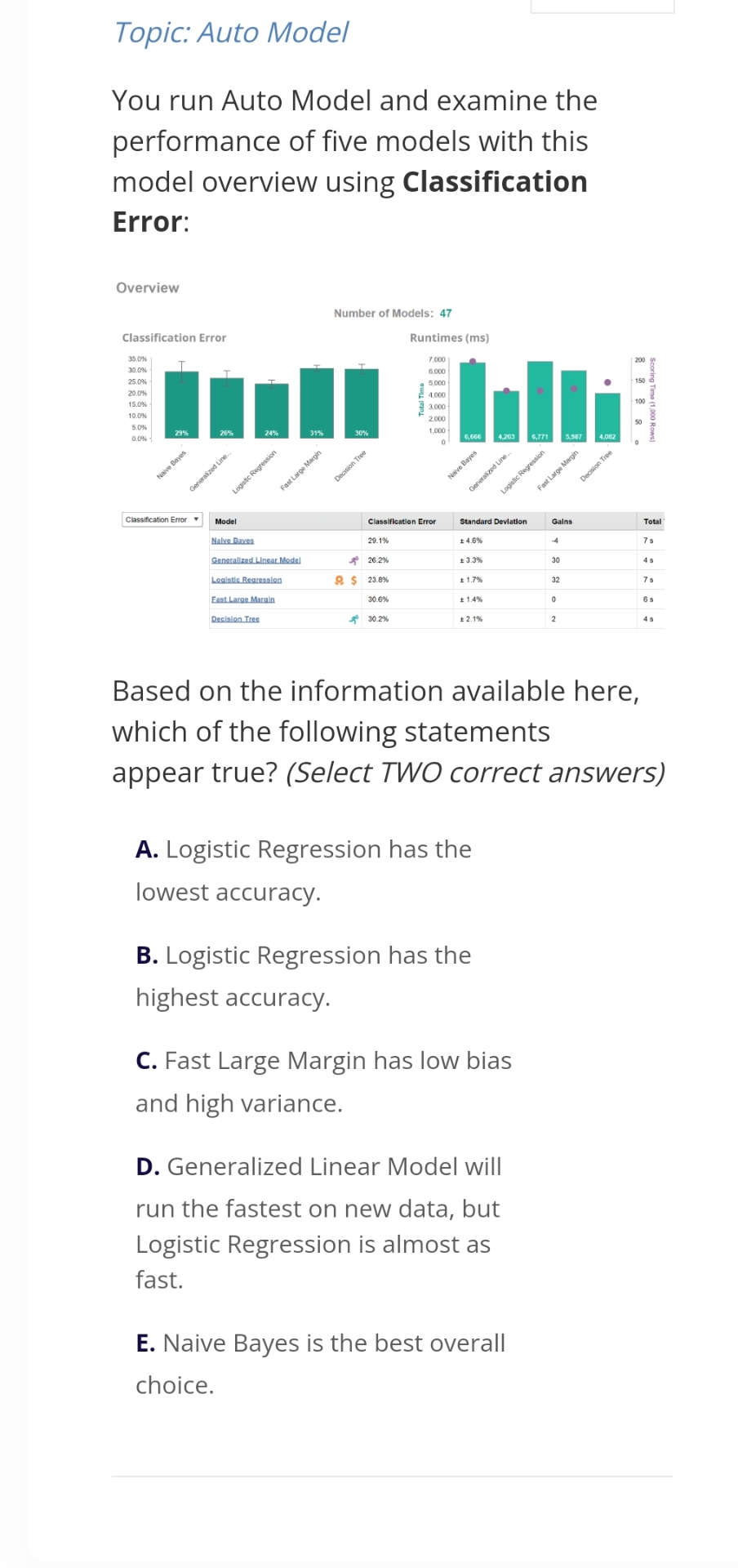 Solved Topic: Auto ModelYou run Auto Model and examine the | Chegg.com