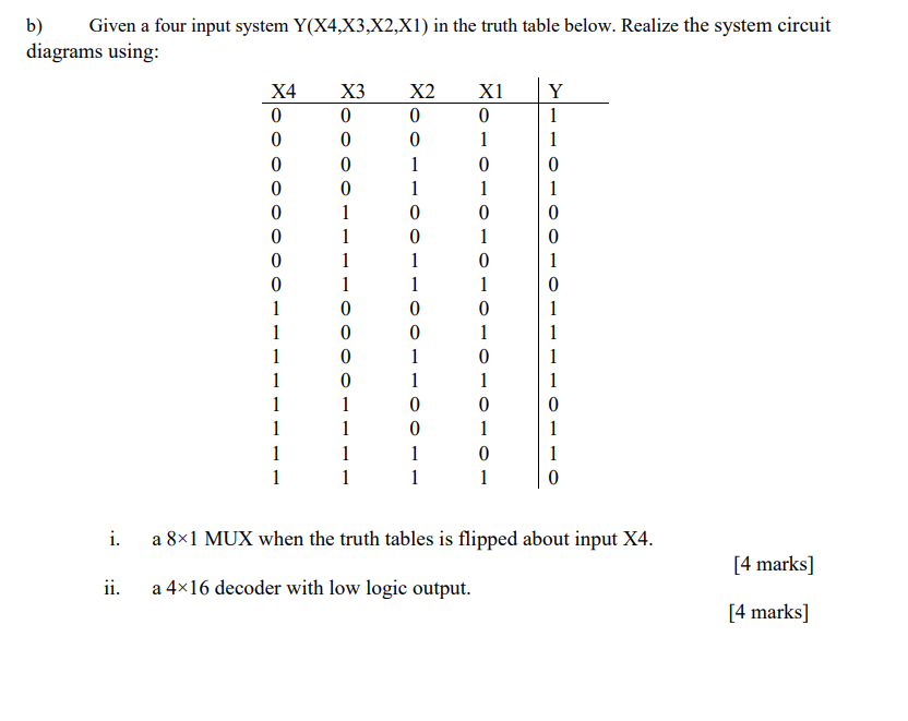Solved b) ﻿Given a four input system Y(x4,x3,x2,x1) ﻿in the | Chegg.com