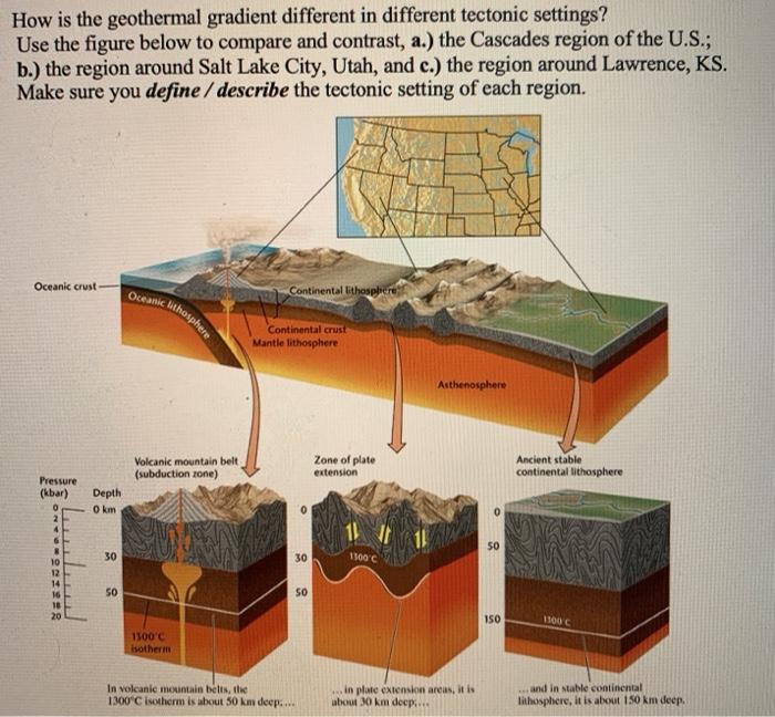 Solved Oceanic lithosphere How is the geothermal gradient | Chegg.com