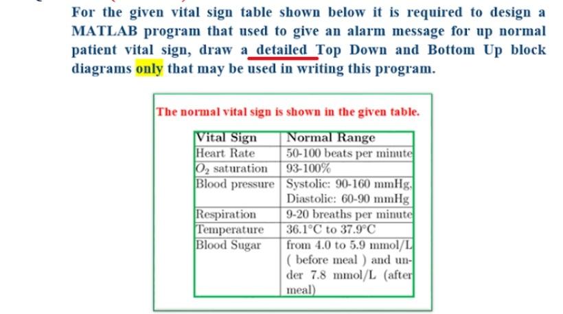 For the given vital sign table shown below it is | Chegg.com
