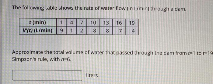 Solved The following table shows the rate of water flow (in | Chegg.com