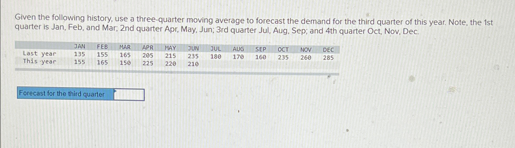 Solved Given the following history, use a three-quarter | Chegg.com