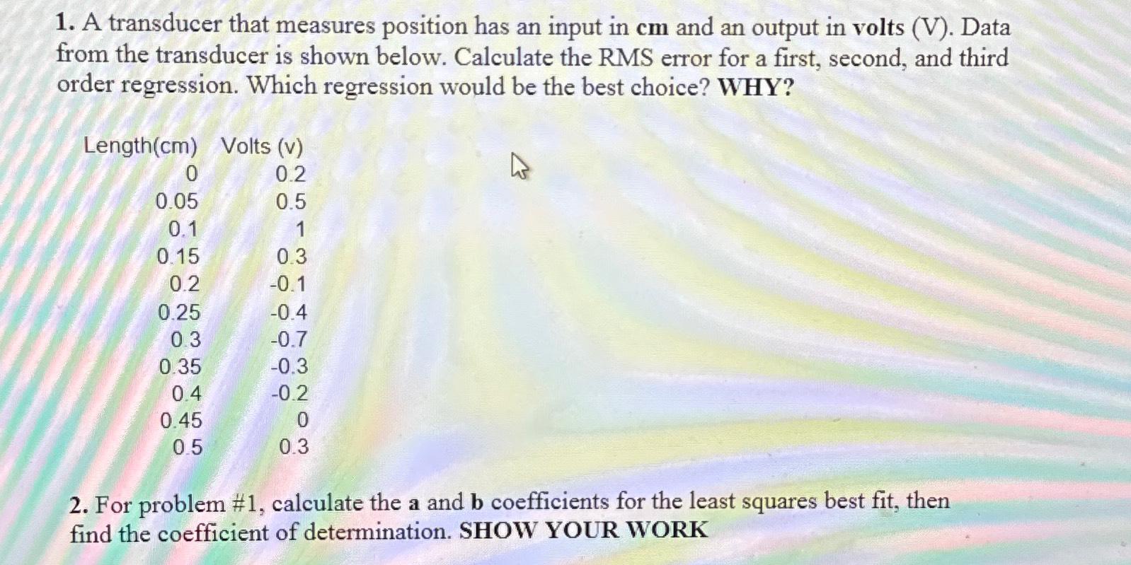 Solved A transducer that measures position has an input in | Chegg.com