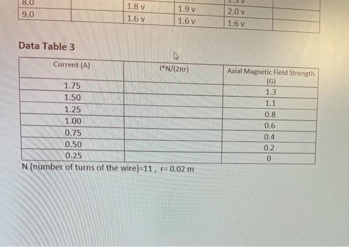 Solved fill in this chart but make sure to convert gauss (g) | Chegg.com