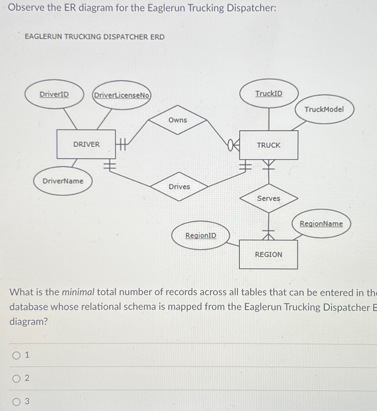 Solved Observe the ER diagram for the Eaglerun Trucking | Chegg.com