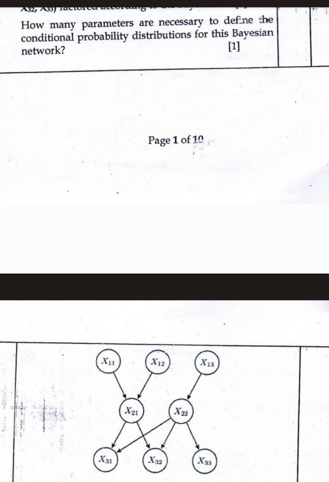 Solved How many parameters are necessary to define the | Chegg.com