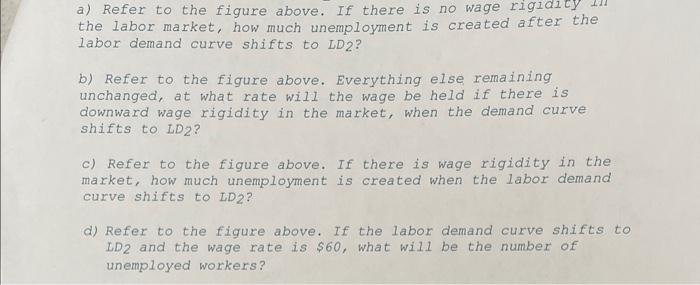 Solved The following figure shows the labor demand curve, LD | Chegg.com