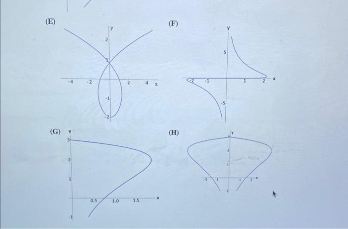 Solved Problem \#4: Which of the following is the graph of | Chegg.com