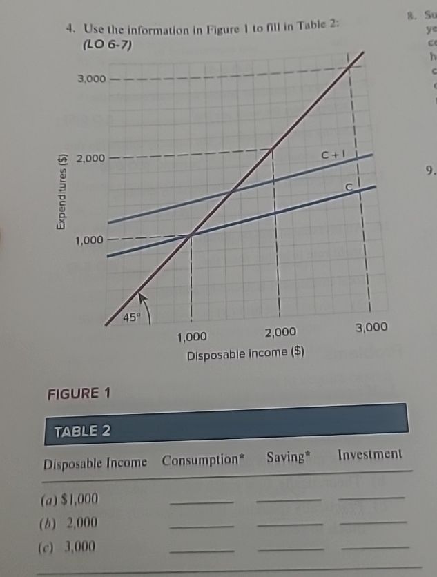 Solved Use the information in Figure I to fill in Table 2: | Chegg.com