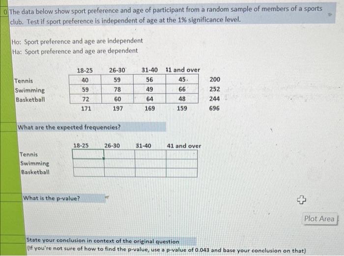 Solved The data below show sport preference and age of | Chegg.com