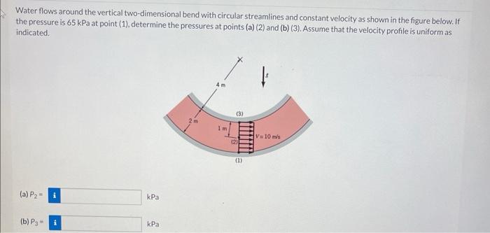 Solved Water flows around the vertical two-dimensional bend | Chegg.com