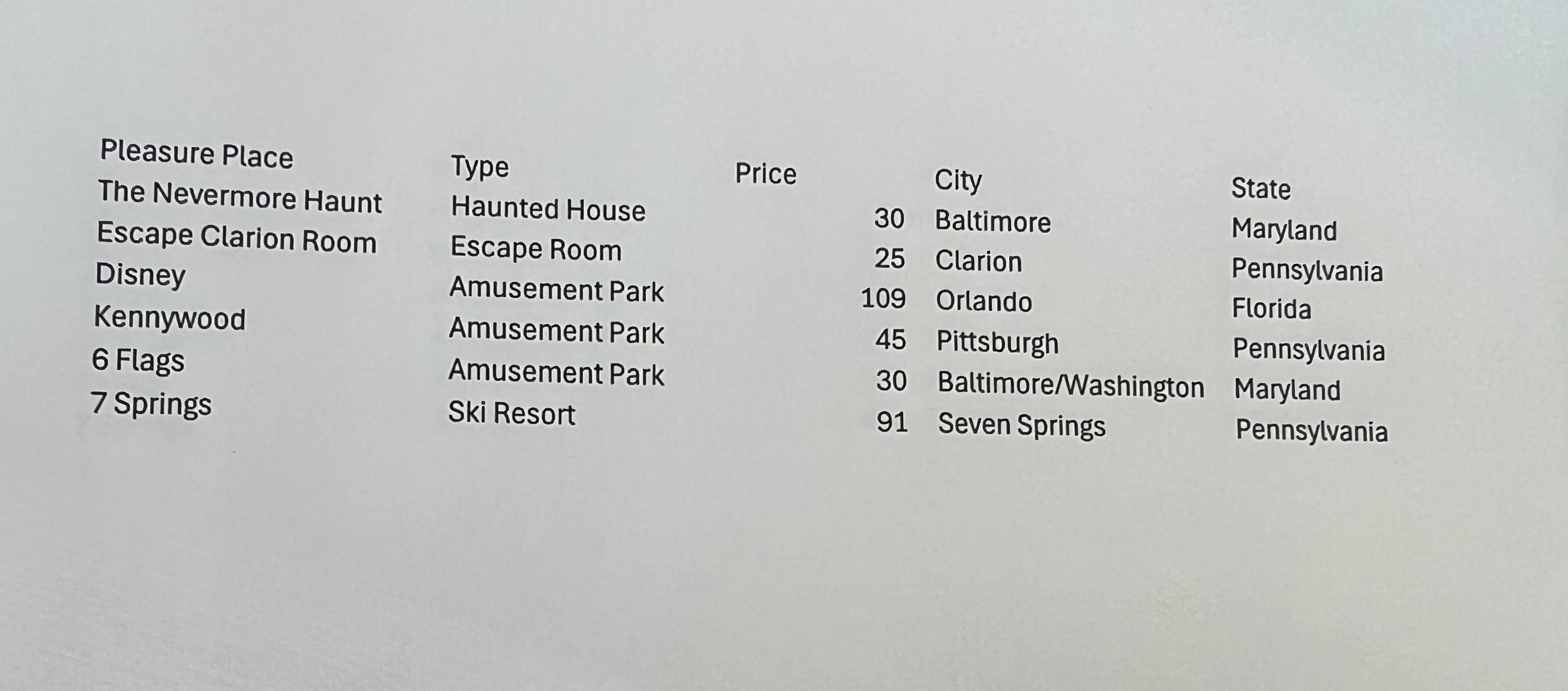 [Solved]: Program 1: Tokenizer Project Write a procedural