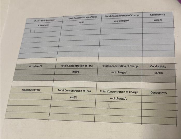 Solved i need help with correcting a take home lab:here is | Chegg.com