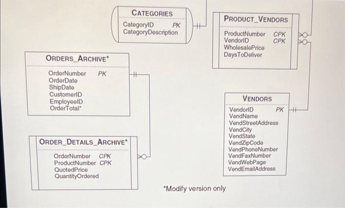 Solved Here is the ERD diagram of the datacode.'Modify | Chegg.com