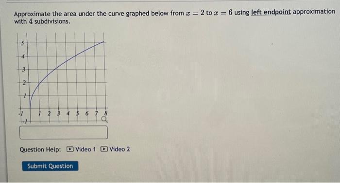 Solved Approximate the area under the curve graphed below | Chegg.com