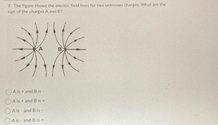 Solved 9. The figure shows the electric field lines for two | Chegg.com