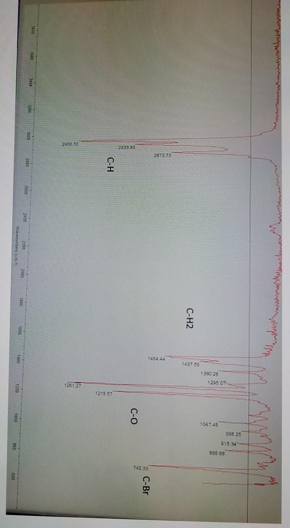 Solved IR analysis of 1-bromobutane experiment state the | Chegg.com