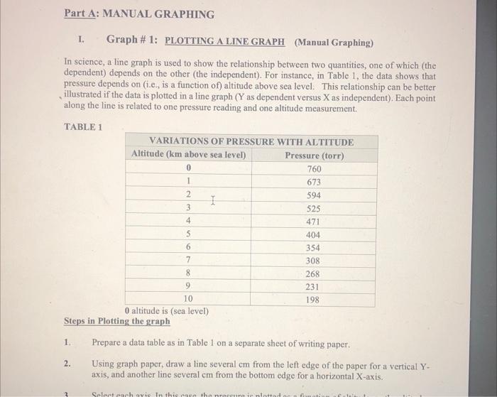 Solved Part A: MANUAL GRAPHING 1. Graph #1: PLOTTING A LINE | Chegg.com