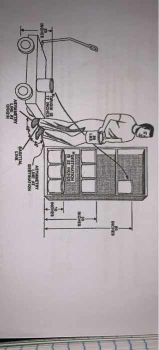 Manual Material Handling Problem (CLI Approach) A | Chegg.com
