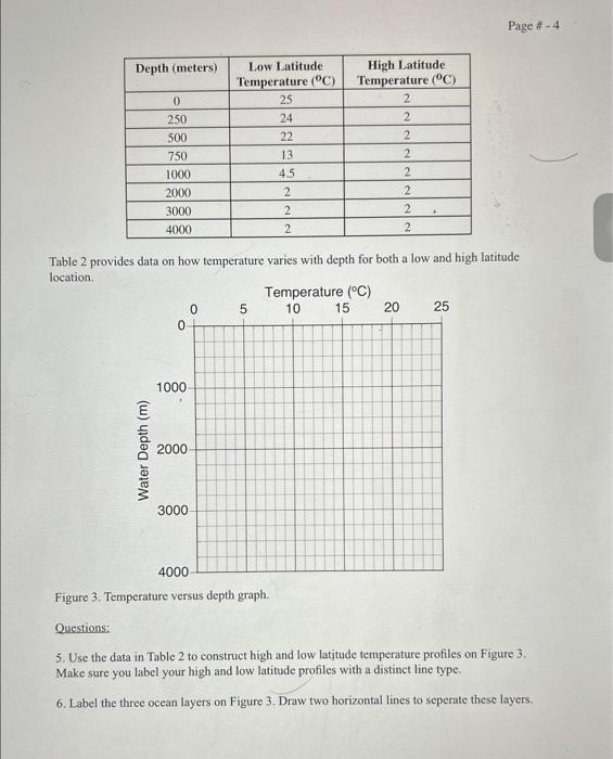 Laboratory Exercise \#6 - Introduction to | Chegg.com