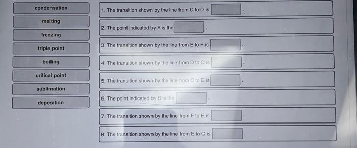 Solved Identify each of the labeled points (indicated with | Chegg.com Solved Identify each of the labeled points (indicated with | Chegg.com