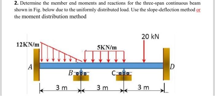 Solved 2. Determine the member end moments and reactions for | Chegg.com