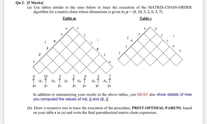 Solved Qu 2: 15 Marks (a) Use tables similar to the ones | Chegg.com