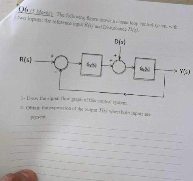 Solved .....Q6 15 ﻿Marks): The following figure shows a | Chegg.com