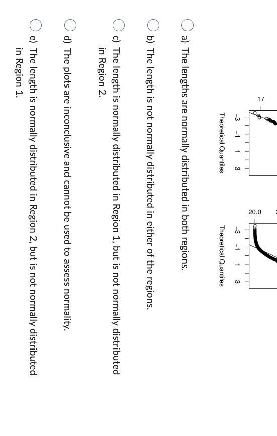 Solved Consider the following R output. It is based on a | Chegg.com