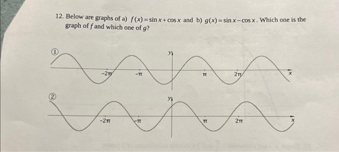Solved 12. Below are graphs of a) f(x)=sin x+cos x and b) | Chegg.com