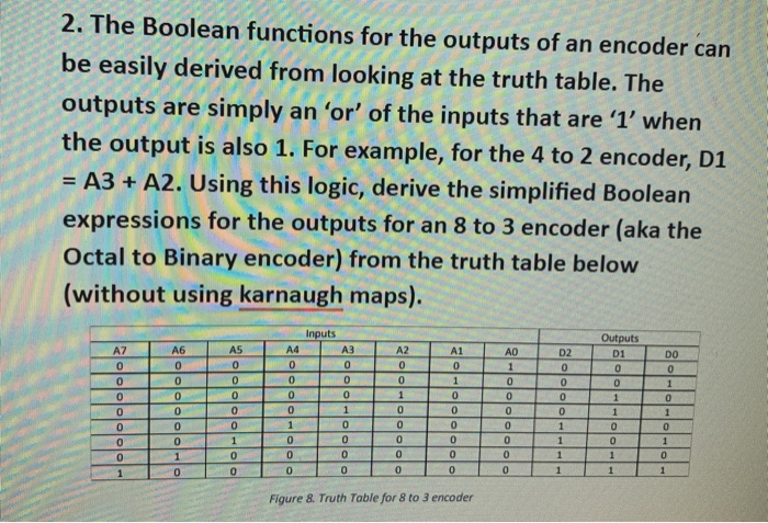 Solved 2. The Boolean functions for the outputs of an | Chegg.com