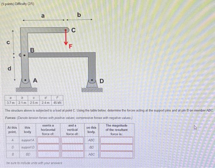 Solved (9 points) Dificulty (2/5) The structure above is | Chegg.com