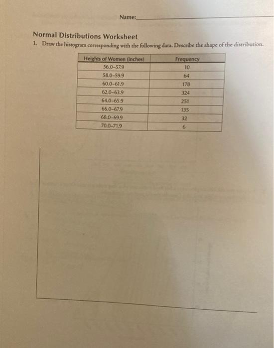 Solved Normal Distributions Worksheet 1. Draw the histogram | Chegg.com