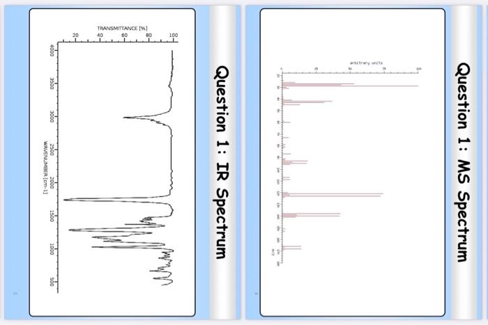 Solved Q1.Referring to the following MS, IR, 1H NMR, and 13C | Chegg.com