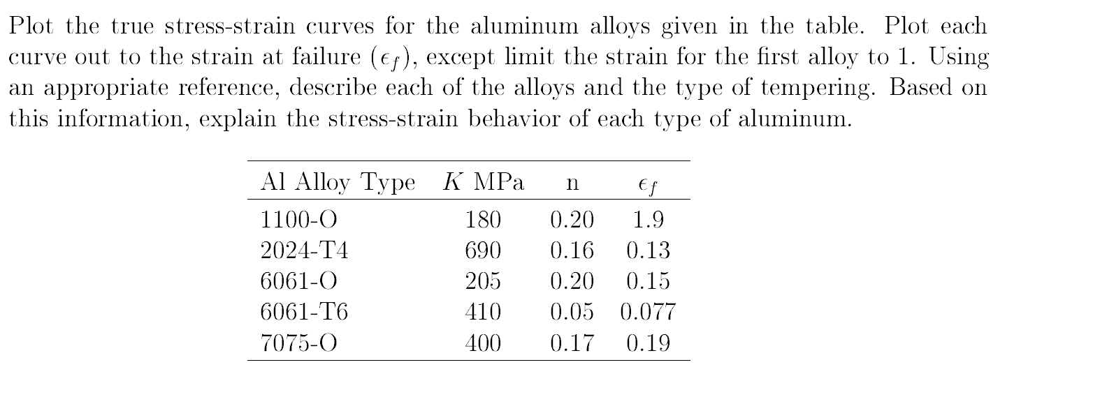 Solved Plot the Bessel function Ju (x) ﻿of order 0, 1, 2, | Chegg.com