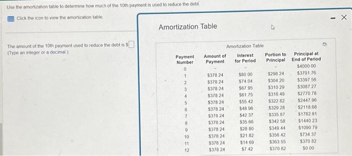 Solved Click the icon to vew the amortization table | Chegg.com