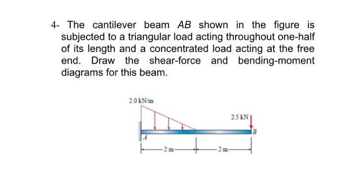 Solved 4- The cantilever beam AB shown in the figure is | Chegg.com