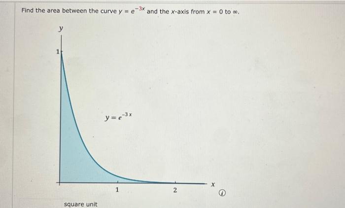 Solved Find the area between the curve y = e-³x and the | Chegg.com