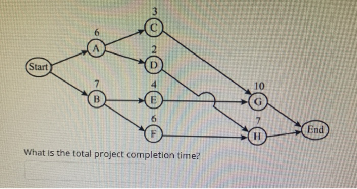 Solved (Start (End What is the total project completion | Chegg.com