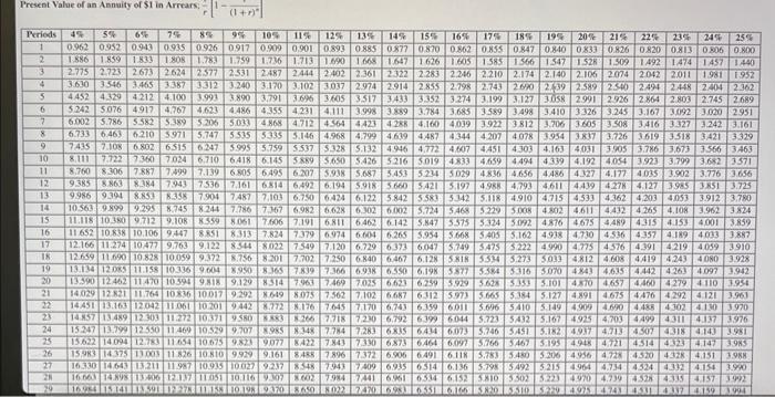 Solved Exercise 14A-3 (Algo) Basic Present Value Concepts | Chegg.com